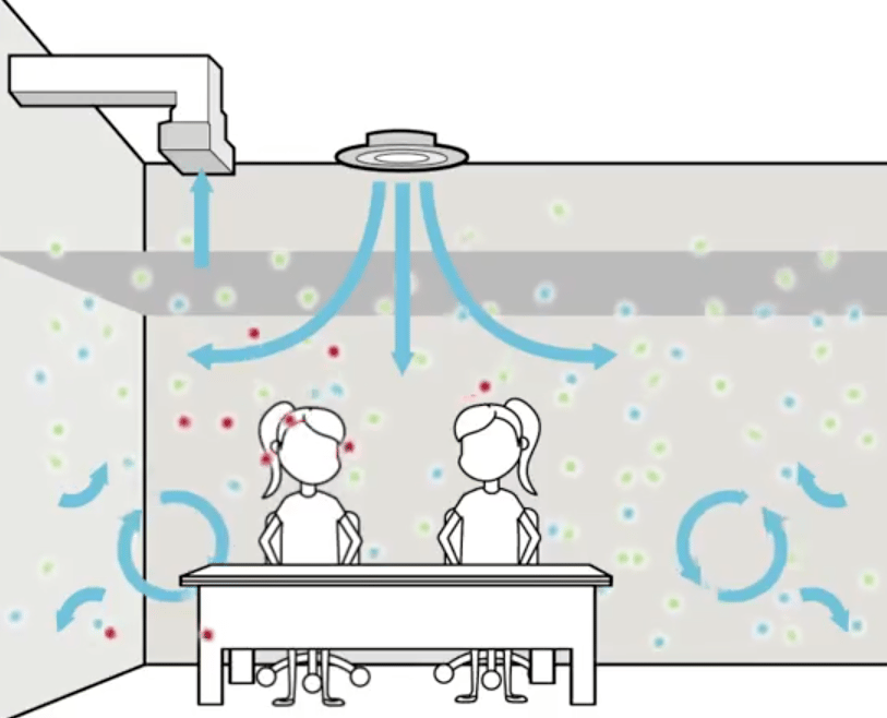 The Basics of Displacement Ventilation