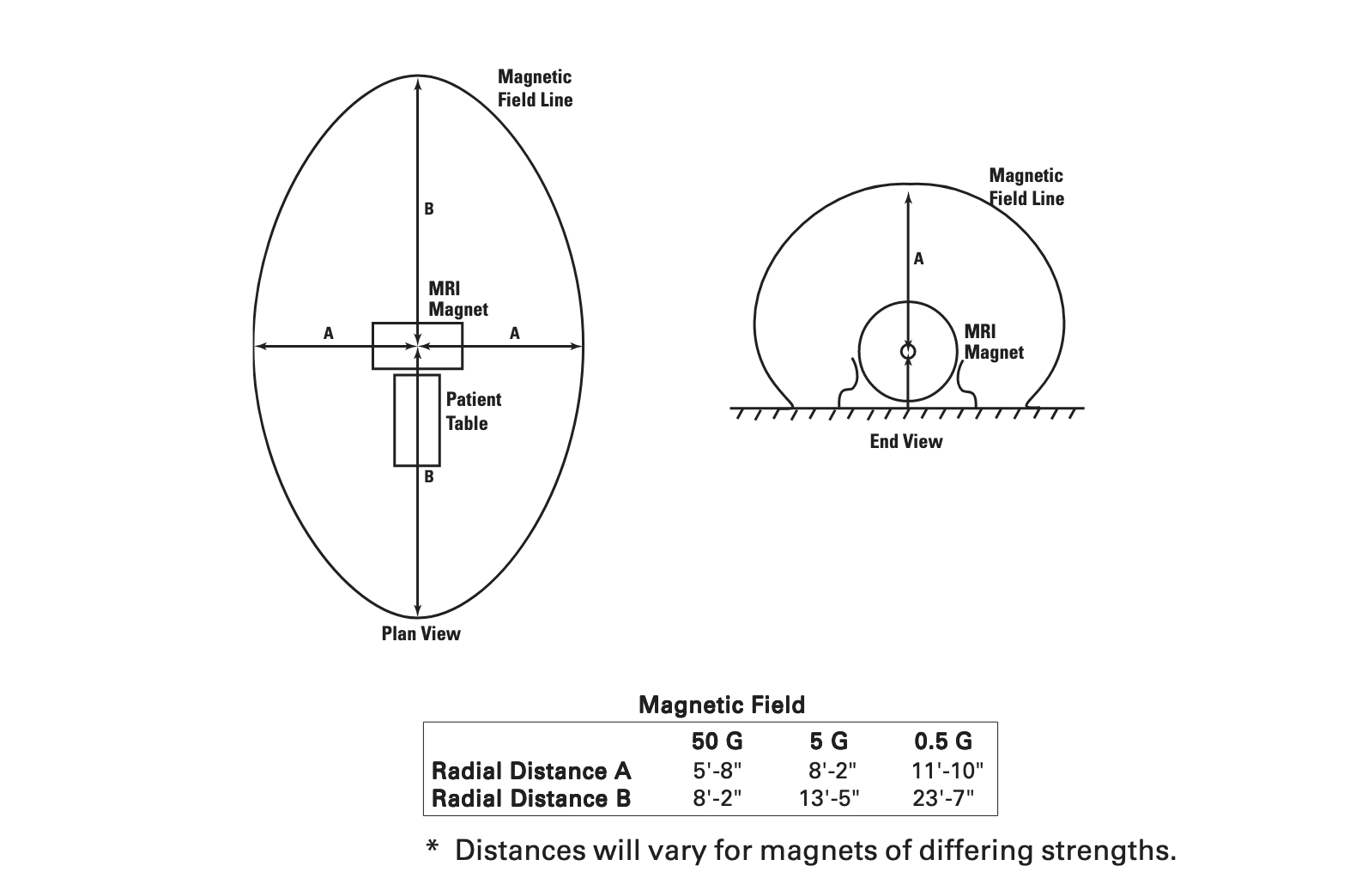 HVAC Products for Magnetic Resonance Imaging (MRI) Applications